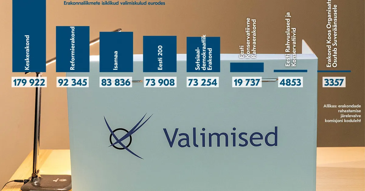 VALIMISED Opositsioonikohad maksid kandidaatidele tuhandeid eurosid ...