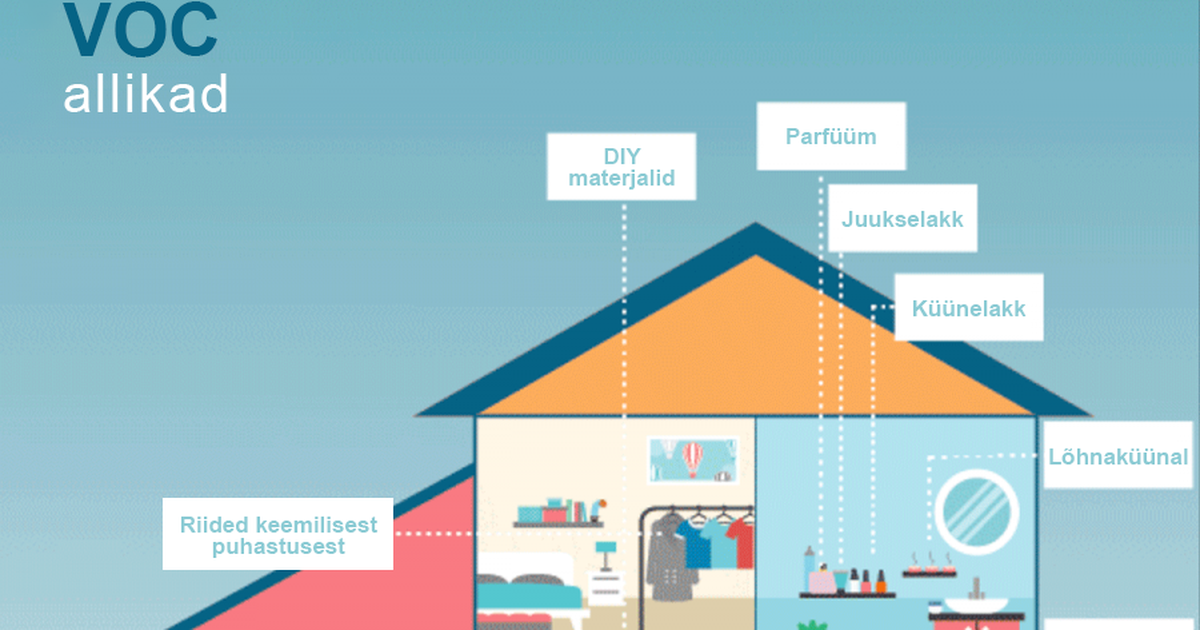 Eestlaste loodud uudne ventilatsiooniseade teeb õhu nähtavaks