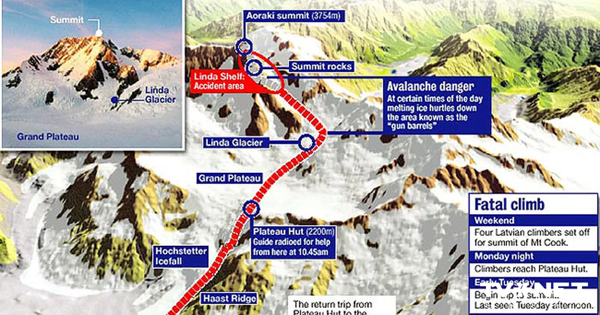 Portrets. Katram alpīnistam kāds kalns ir pēdējais. Kādi bija viņi?