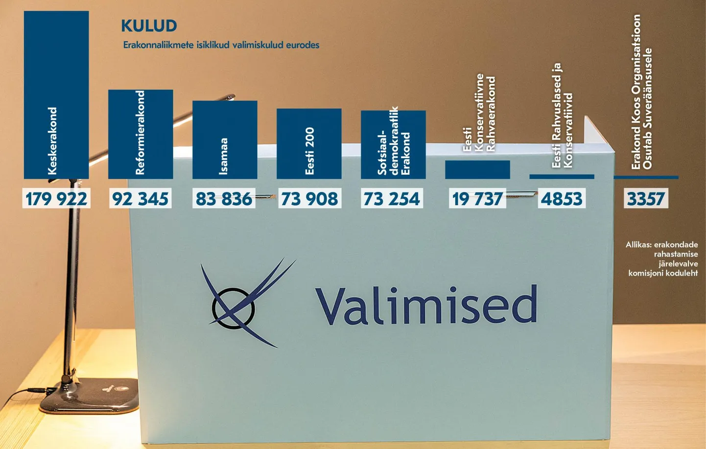 VALIMISED Opositsioonikohad maksid kandidaatidele tuhandeid eurosid ...
