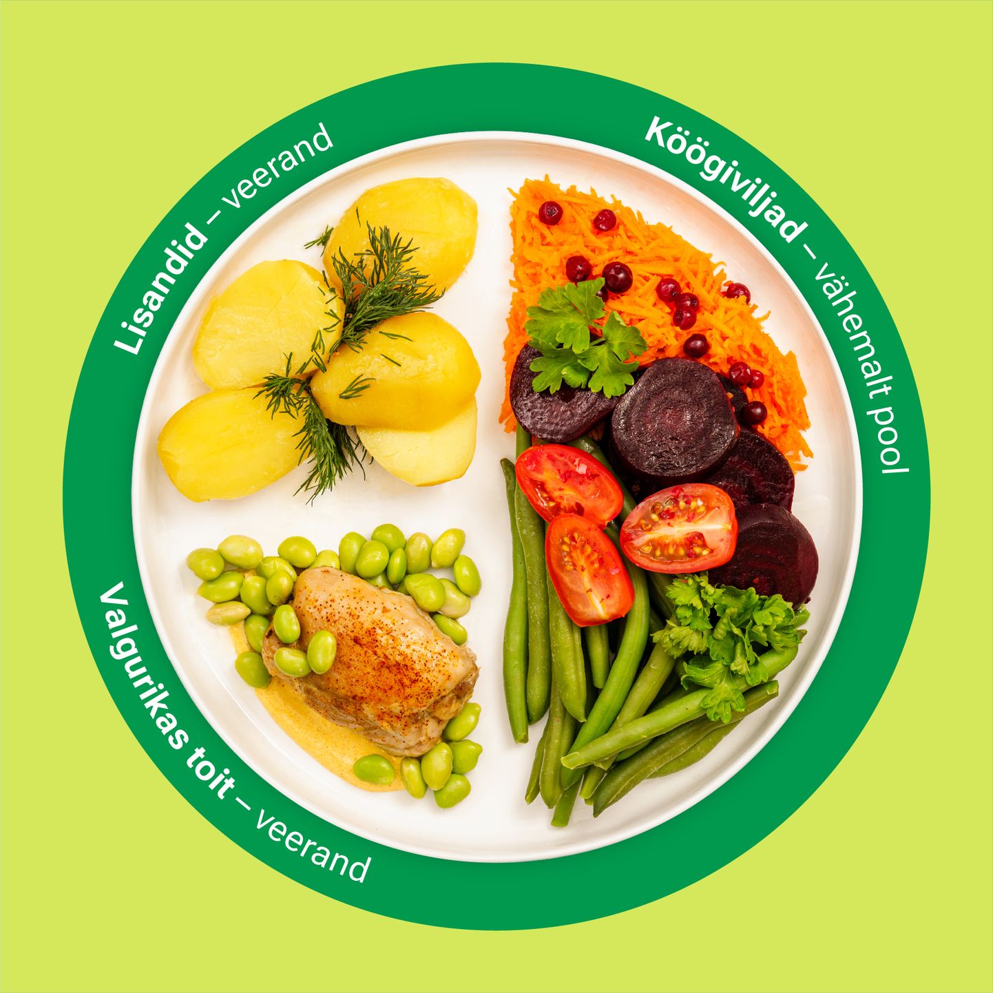 Lihtne reegel, mida järgides toitud tervislikult