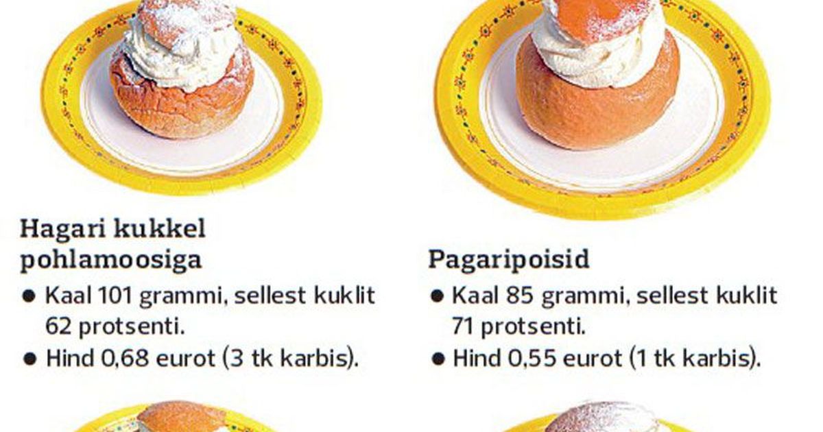 Katse: milline vastlakukkel üllatab rohke täidisega?